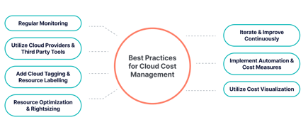 5 Steps of On-Premise to Cloud Migration: Strategy Guide