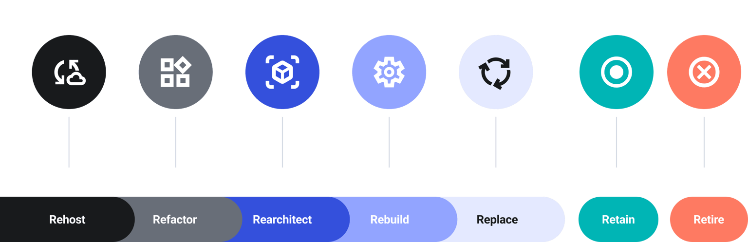 5 Steps of On-Premise to Cloud Migration: Strategy Guide