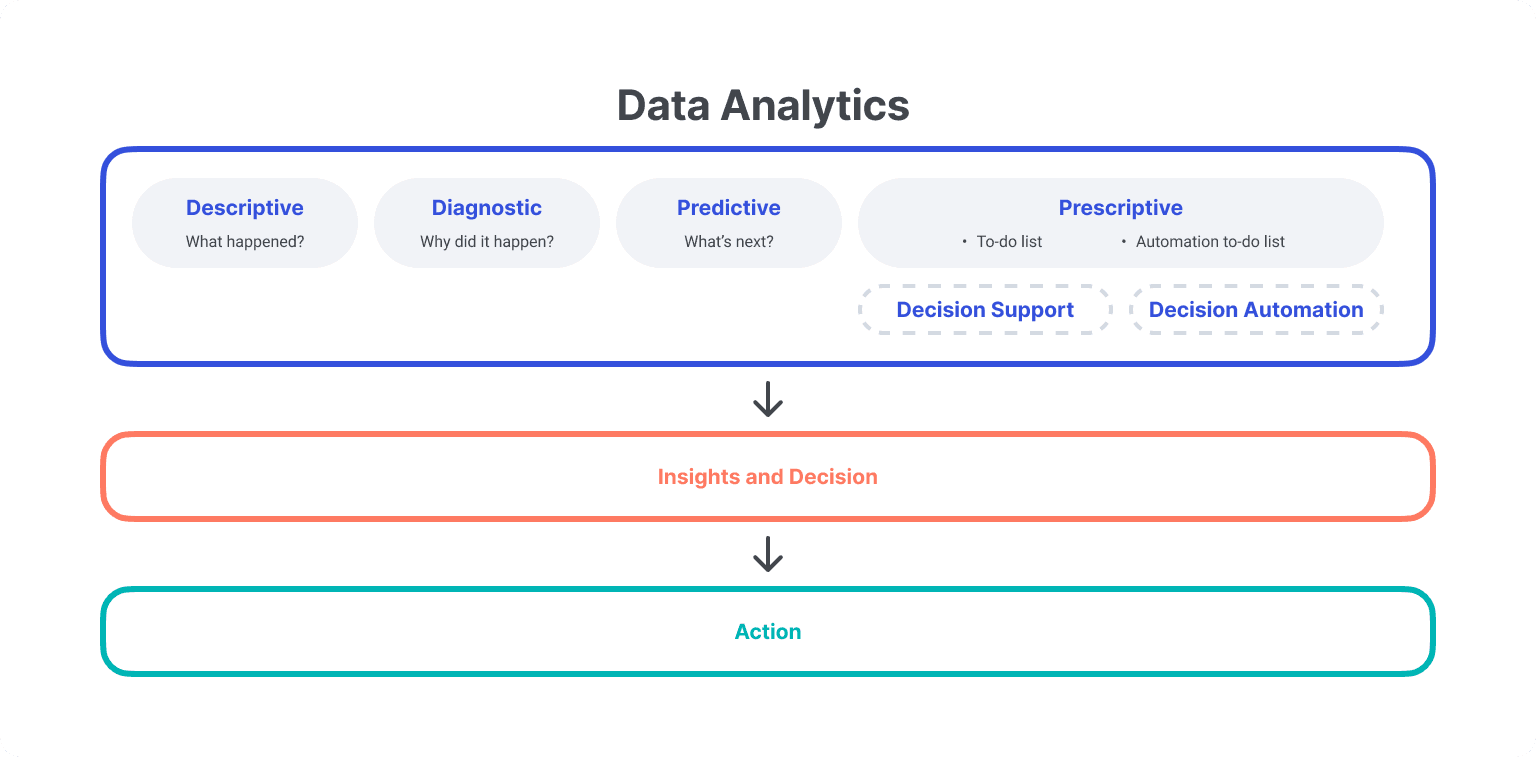 The Role Data Analytics in Digital Transformation: Expert Guide