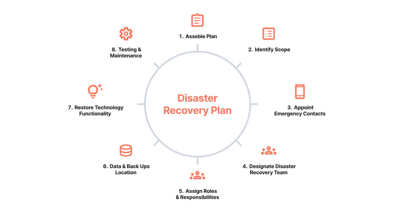 Disaster Recovery Plan: Secure Your System Infrastructure