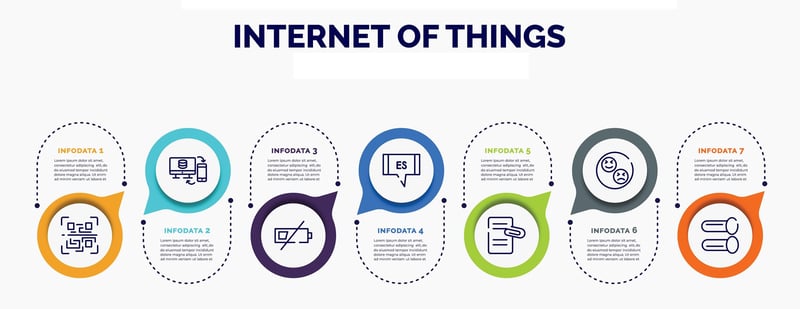 IoT in Mobile App Development: Impact, Examples & Tends