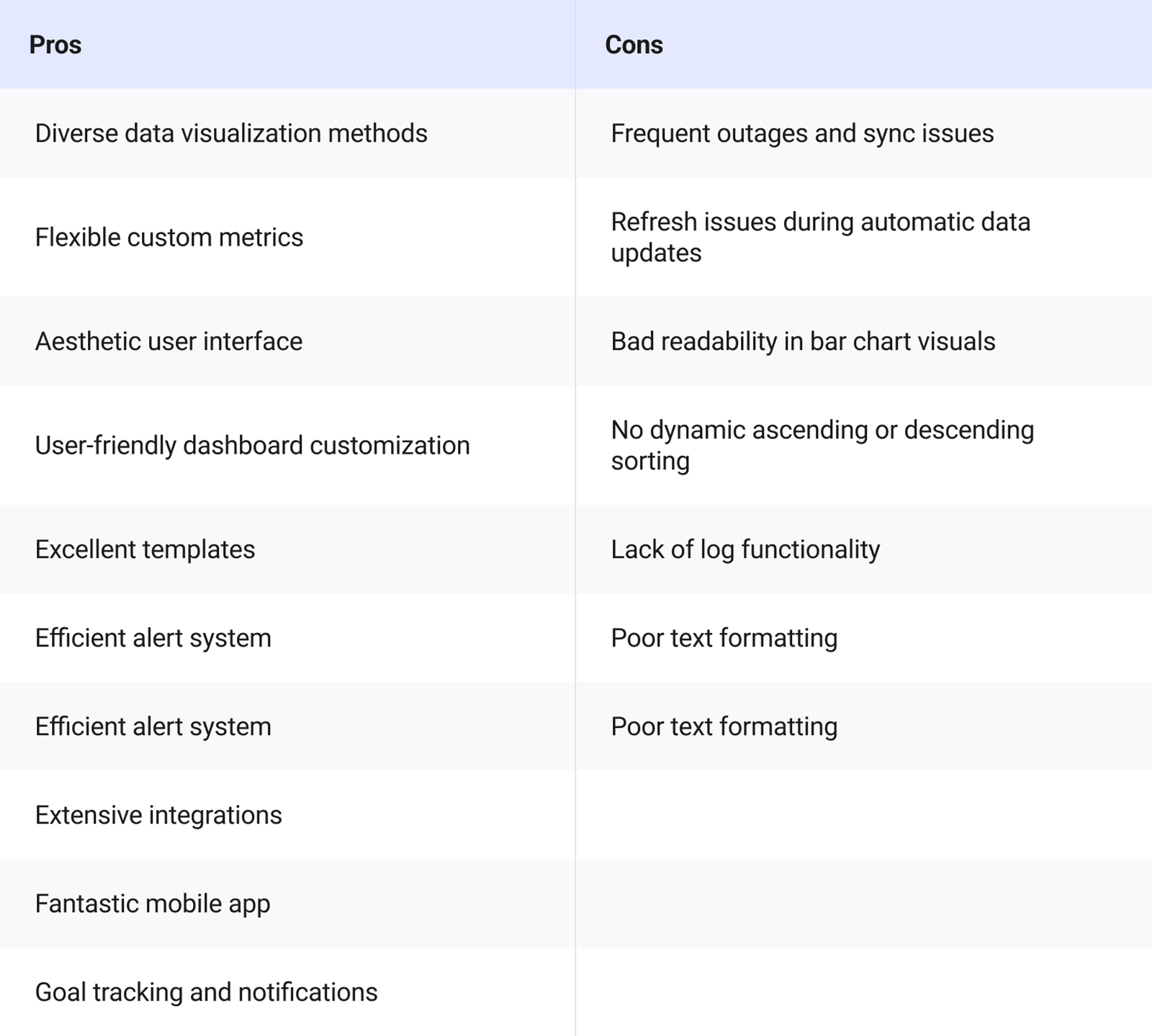 Top 15 Data Analytics Tools 2025: Pros & Cons Guide