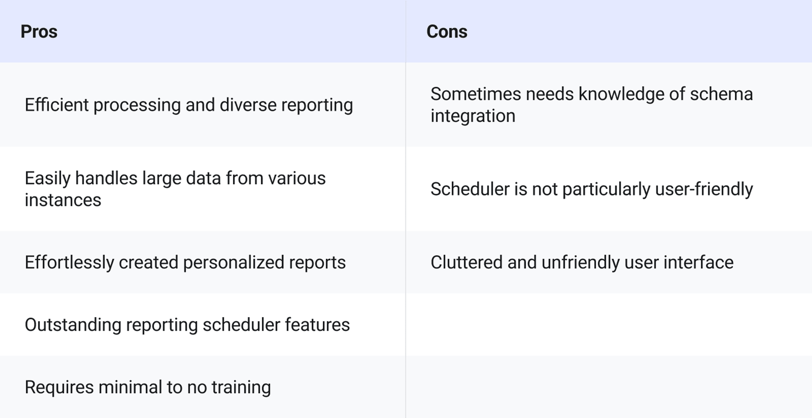 Top 15 Data Analytics Tools 2025: Pros & Cons Guide