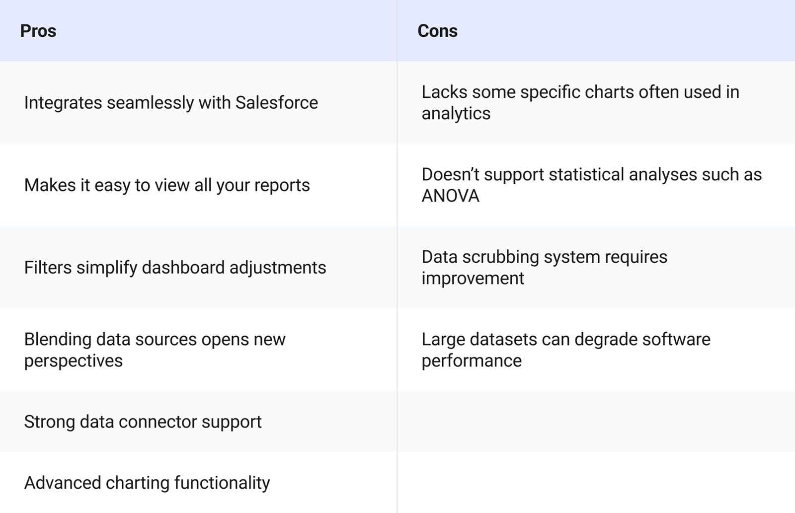 Top 15 Data Analytics Tools 2025: Pros & Cons Guide