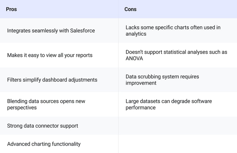 Top 15 Data Analytics Tools 2025: Pros & Cons Guide