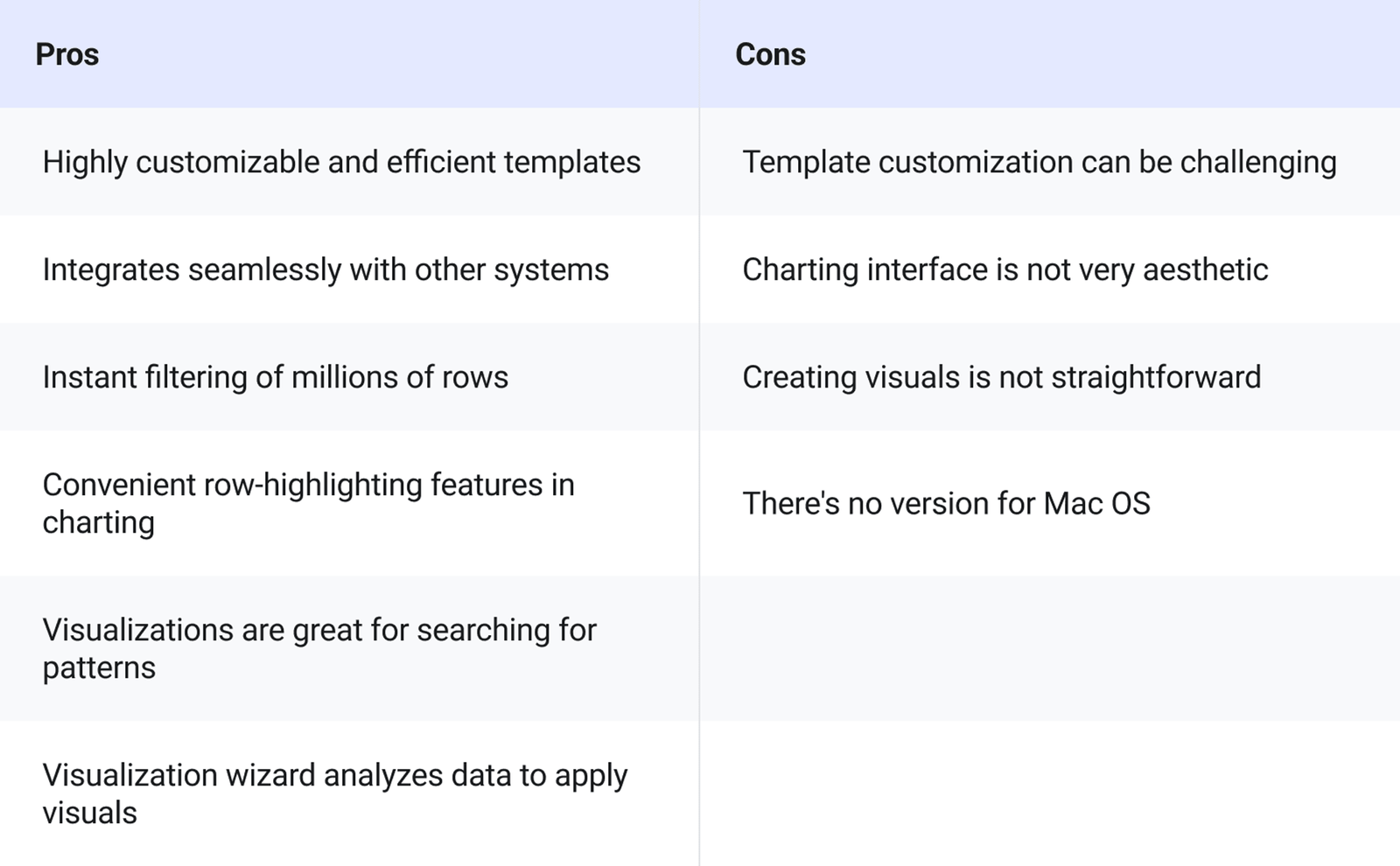 Top 15 Data Analytics Tools 2025: Pros & Cons Guide