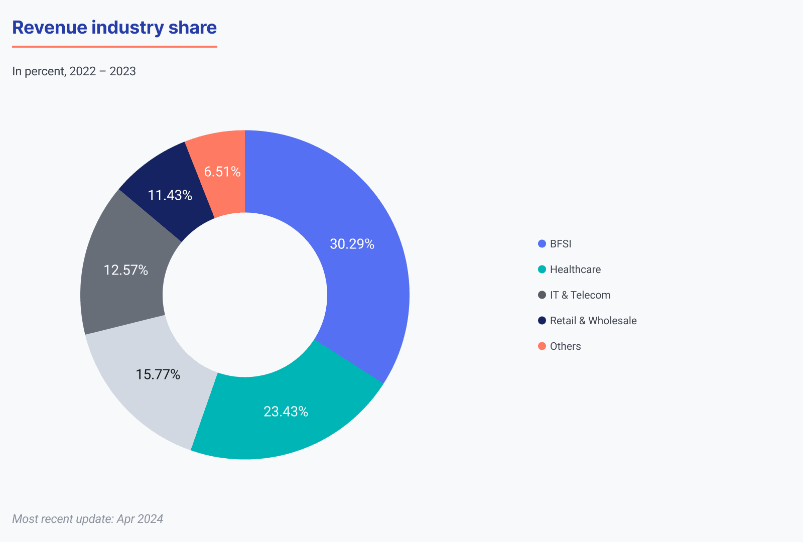 IT Outsourcing Services: Pros & Cons, Costs, 2025 Trends