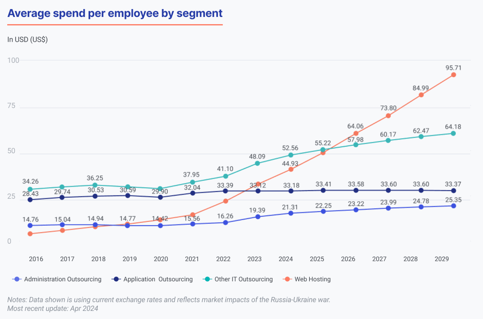 IT Outsourcing Services: Pros & Cons, Costs, 2025 Trends