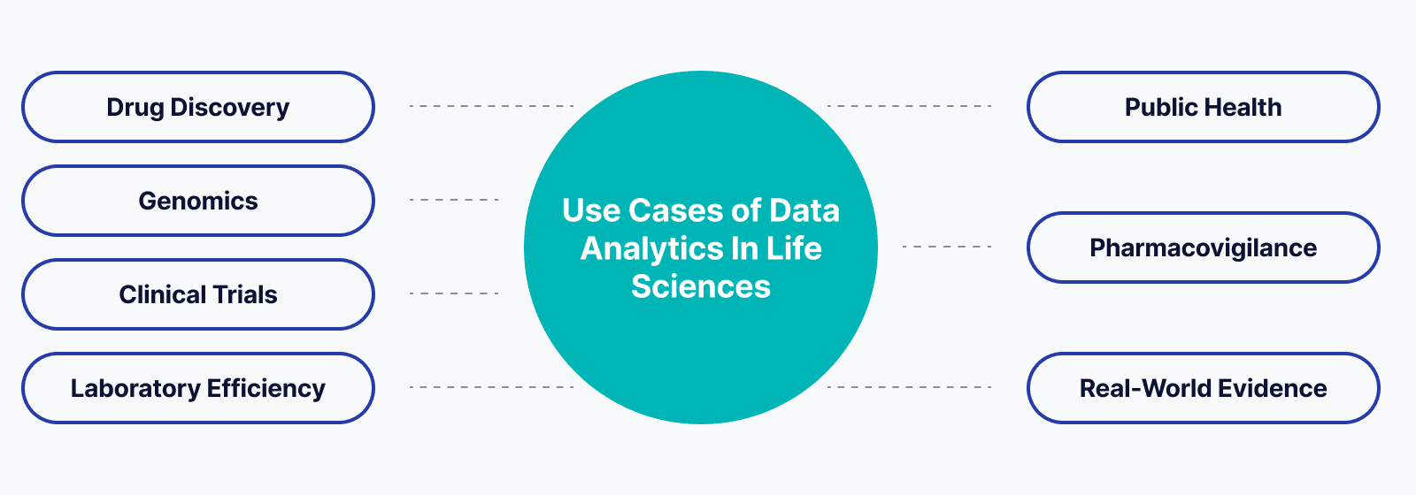 Data Analytics in Life Sciences: Examples, Use Cases, and Benefits