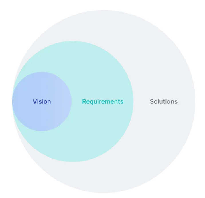 Partnership Options & Engagement Models | Coherent Solutions