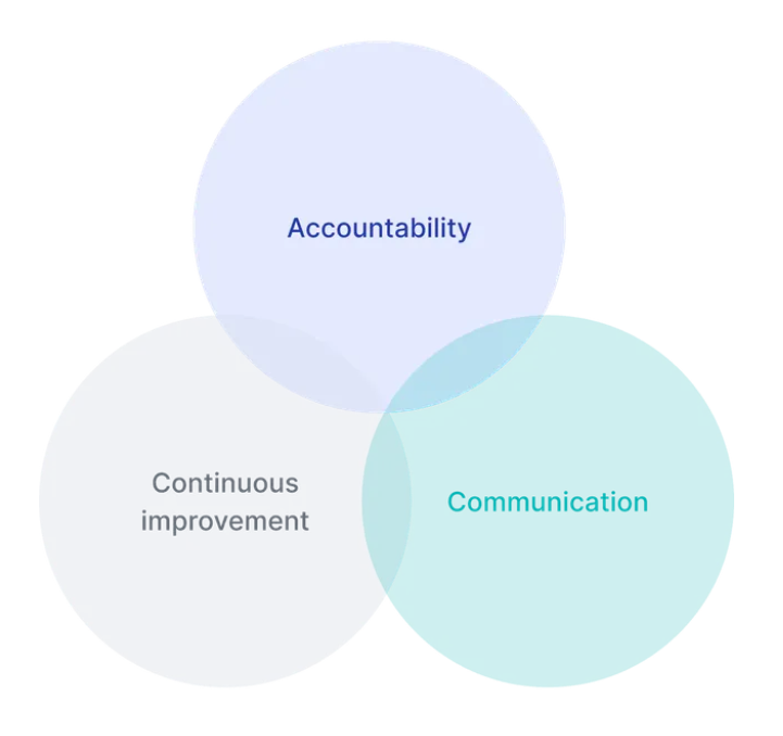 Partnership Options & Engagement Models | Coherent Solutions