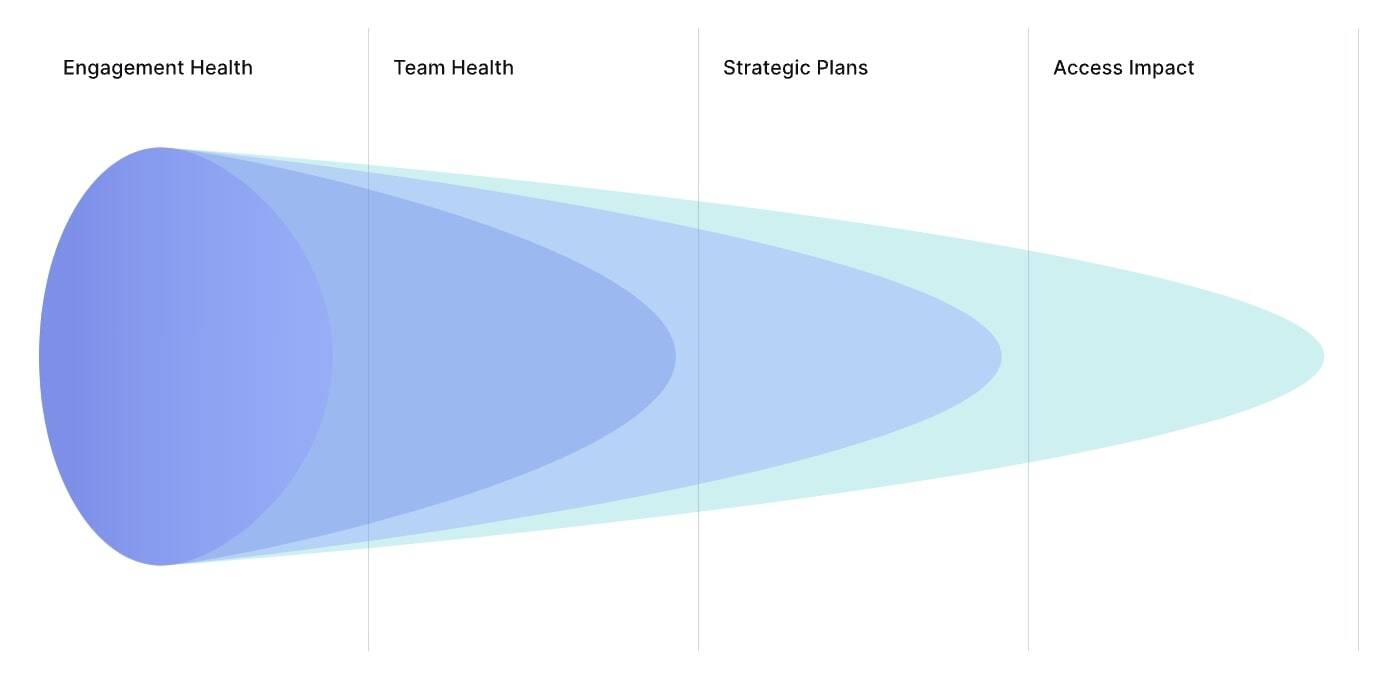 Partnership Options & Engagement Models | Coherent Solutions